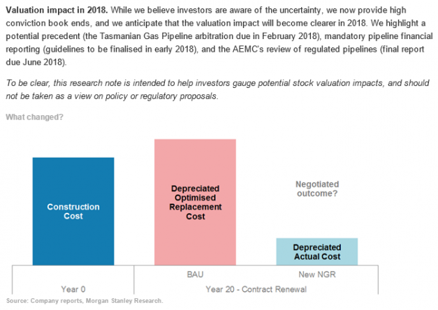 DORC rort under fire means relief for energy prices - Michael West