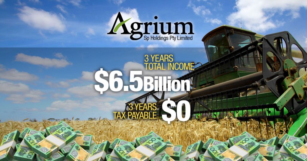 Agrium Sp Holdings Pty Limited - Michael West