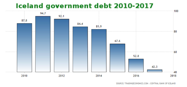 Coalition doubles all government debt since Federation in just under ...