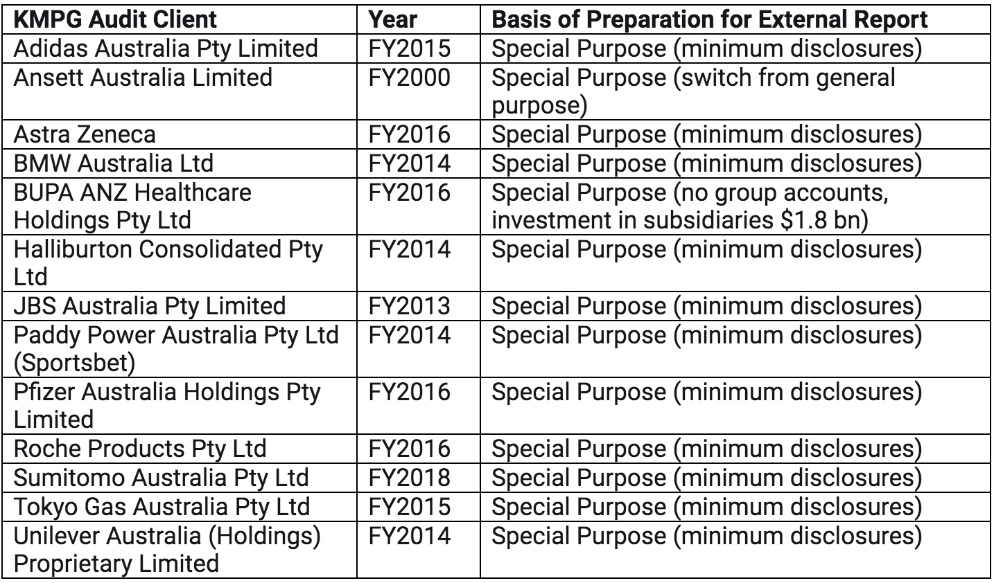 KPMG: "do as I say, not as I do" just check out Aldi - Michael West