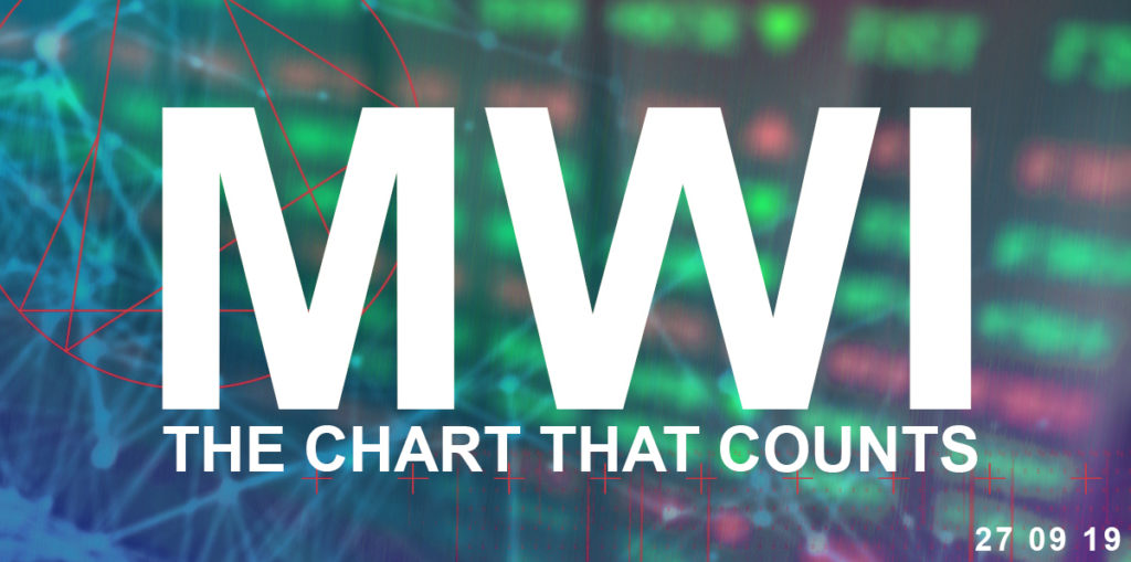 Whither the Economy? the MWI measures the Government on its own ...