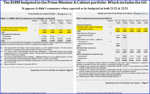 Future shocker: Queen's man ensnared in Morrison’s culture of secrecy - Michael West