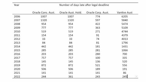 Exceptional Circumstances: Mark Dreyfus, Richard Boyle, Gina Rinehart ...