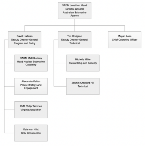 AUKUS risks unveiled - is Australia sleepwalking into a submarines ...