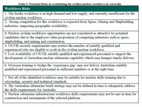 Secret Defence docs: we need a large civilian workforce for AUKUS ...